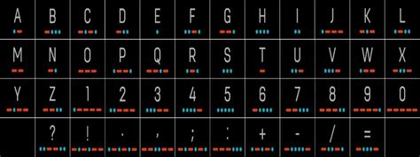 Flashing Light Morse Code Study Guide Decoratingspecial
