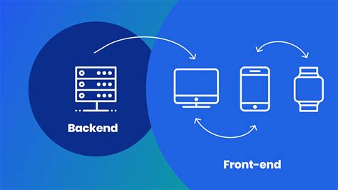 Why A Headless Cms Can Give You Greater Content Management Control