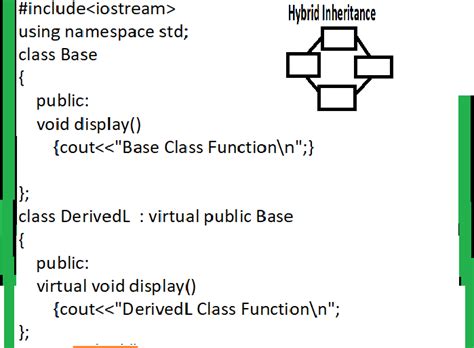 oop basic theory unit3c