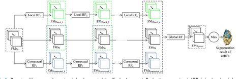 figure 3 from concatenated and connected random forests with multiscale patch driven active