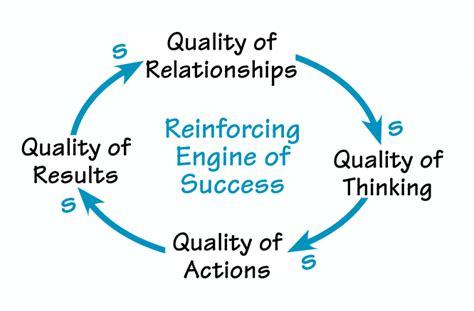 The Systems Thinker What Is Your Organizations Core Theory Of
