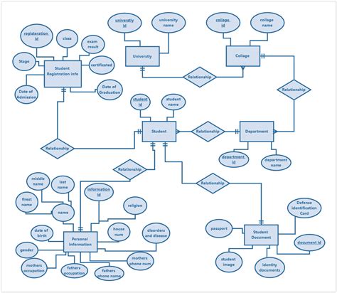 Uni Student System Erd Diagram Edrawmax Templates NBKomputer