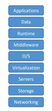 AWS Certified Cloud Practitioner Flashcards Quizlet