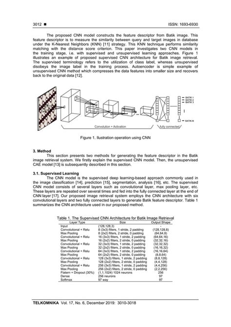 batik image retrieval using convolutional neural network pdf