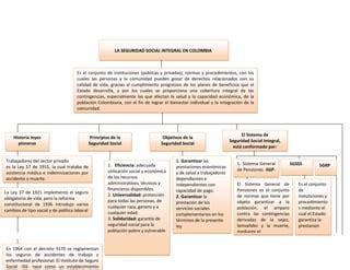 Mapa Conceptual Sgs SEMANA 1 PPT