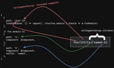 Angular Router Empty Paths Named Outlets And A Fix That Came With