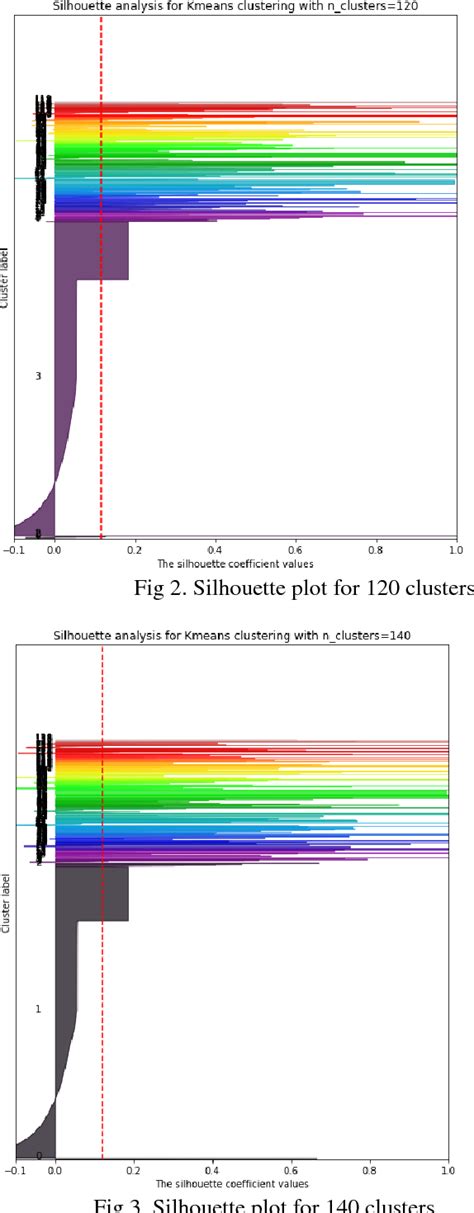 figure 2 from comparative analysis of machine learning algorithms on ivr data semantic scholar