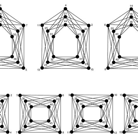 5 two isomorphic graphs download scientific diagram