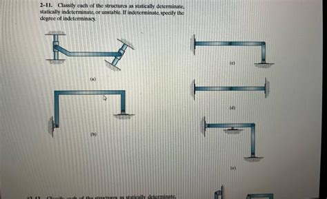 Solved Classify Each Of The Structures As Statically Chegg