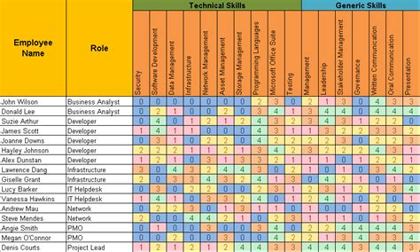 Skills Matrix Template Free Project Management Templates