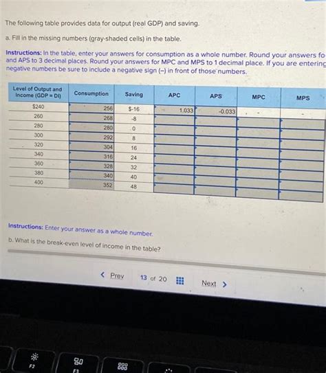 Solved The Following Table Provides Data For Output Real Chegg