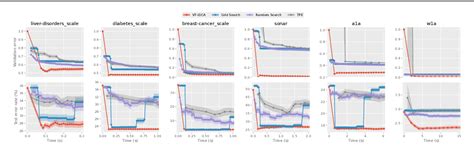 figure 1 from value function based difference of convex algorithm for bilevel hyperparameter