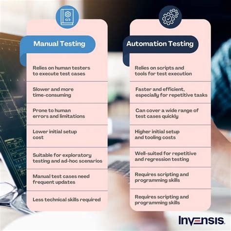 Manual Testing Vs Automation Testing Manual Testing Automation