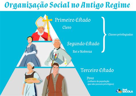 Webgeo net Geografia e História ao seu alcance Revolução Francesa