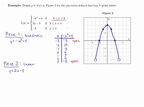 piecewise linear function nipodfx