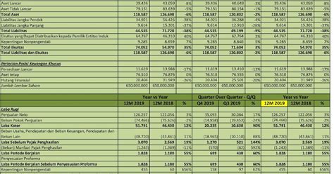 Idx Investor Food Q Pt Sentra Food Indonesia Tbk Analisis