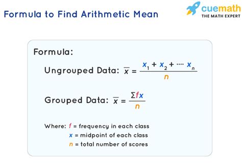 Arithmetic Mean Definition Examples Calculating Finding