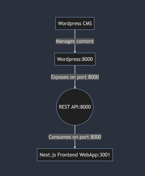how to deploy multiple node js microservice applications in a single ec2 instance using pm2 by