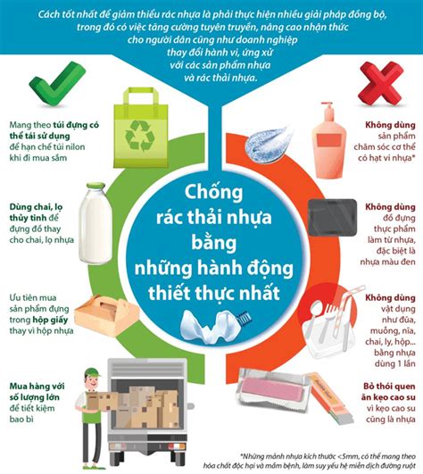 Giải SGK Địa Lí 8 Bài 9 Chân trời sáng tạo Tác động của biến đổi khí