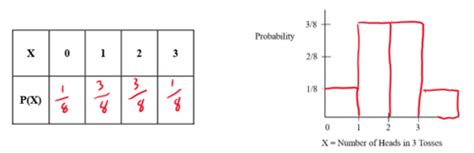 Discrete And Continuous Random Variables Flashcards Quizlet