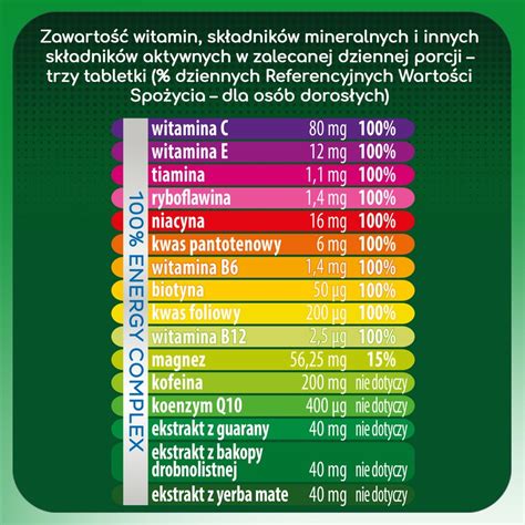 Plusssz Active Energy Complex Tabletki Musuj Ce Szt