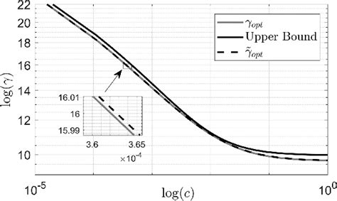 figure 1 from an algebraic formula for performance bounds of a weighted mathcal {h} infty