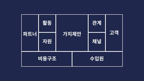 창업할 사업아이템이 떠오르지 않을 때 2 미핑캠퍼스