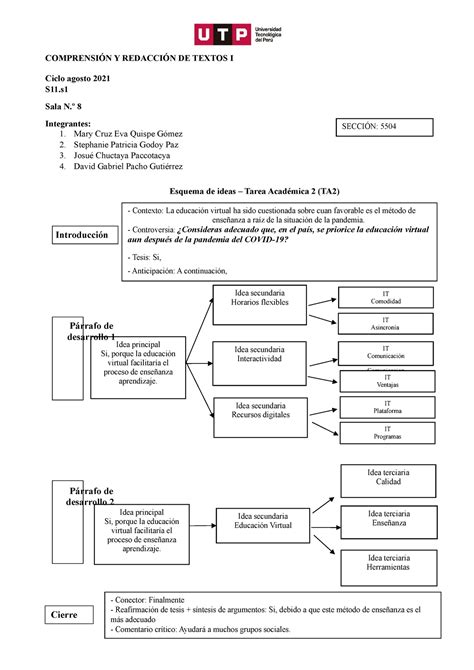 S11 s1 Esquema de ideas TA2 GNº8 Comprensión y redacción de textos