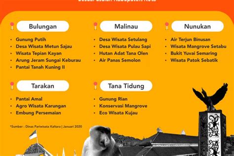 Fokus Kembangkan Destinasi Wisata Potensial Prokal