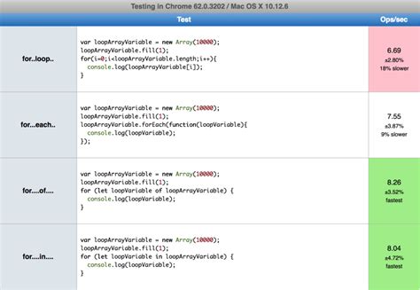 performance check on different type of for loops available in the javascript laptrinhx