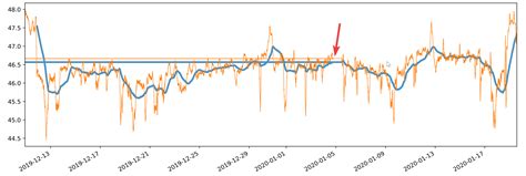 Time Series Plotting Gap Causes Strange Jump Issue 16266