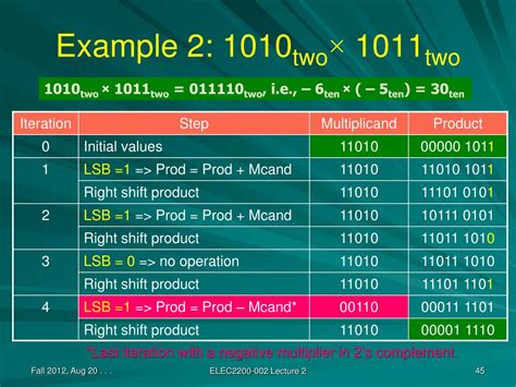 ppt elec 2200 002 digital logic circuits fall 2012 binary arithmetic chapter 1 powerpoint