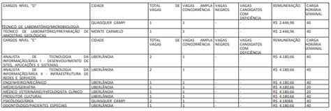 Edital UFU MG publicado Oportunidades de níveis médio e superior
