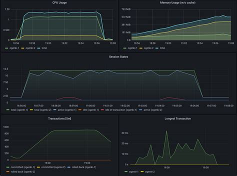 CloudNativePG An Easy Way To Run PostgreSQL On Kubernetes Ogenki