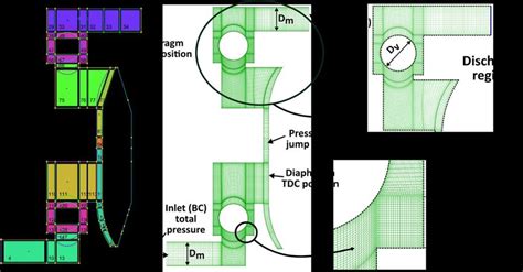 multiblock meshing strategy in icem left and final structured mesh download scientific