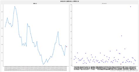 pyqt5 pyqtgraph股票指标与所处行业位置控件 pyqtgraph targetitem csdn博客