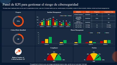 Las Mejores Plantillas De Paneles De Riesgos Con Muestras Y Ejemplos