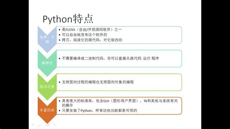 基本介绍 python3使用进阶 csdn在线视频培训