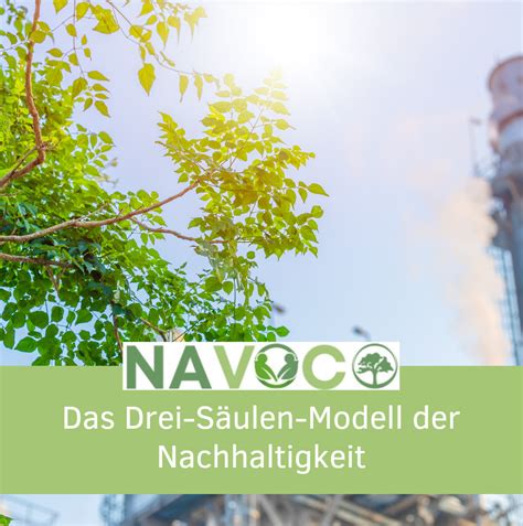Drei Säulen der Nachhaltigkeit Ein Blick auf das Modell