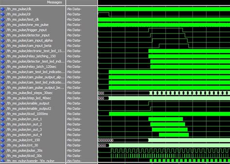 vlsi projects in chennai contact 8939504005 september 2017