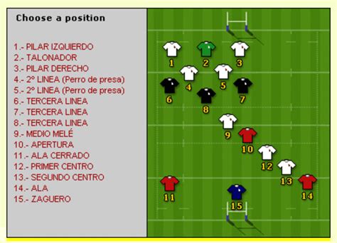 El Equipo En Rugby Posiciones Y Funciones De Los Jugadores Rugby