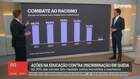 V Deo A Es Contra Racismo Nas Escolas Est O Em Queda Globonews