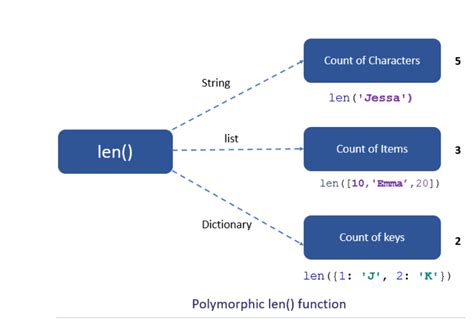 python data structures lists all about list and list comprehension… by bhanu pratap singh