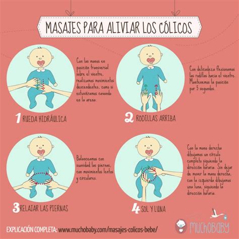 Masajes para aliviar el cólico del lactante