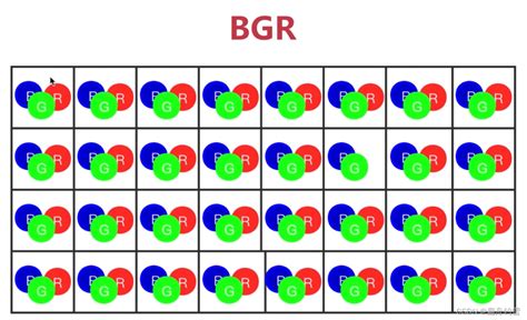 Python机器视觉 Opencv入门 Opencv中的色彩空间简介与色彩空间转换rgb和bgr 最常见的色彩空间就是rgb Csdn博客