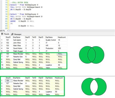Types Of SQL Server Joins With Examples