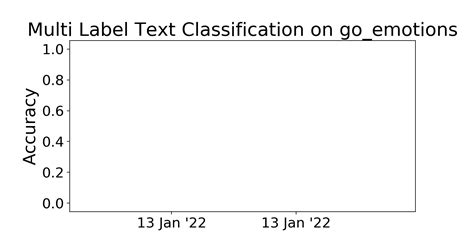 go emotions benchmark multi label text classification papers with code