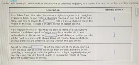 Solved In The Table Below You Will Find Three Descriptions Chegg