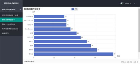 基于python flask京东服装数据分析可视化系统，可视化多种多样 在flask框架中爬取京东商品数据 csdn博客