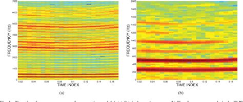 figure 1 from large deviation first formant demodulation via empirical mode decomposition and